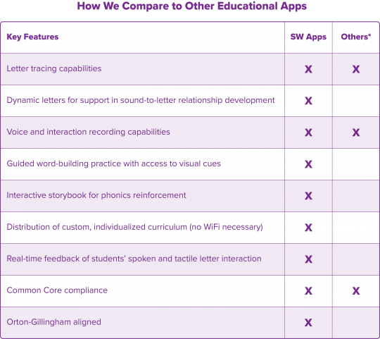 See Words: Home | See Word Design