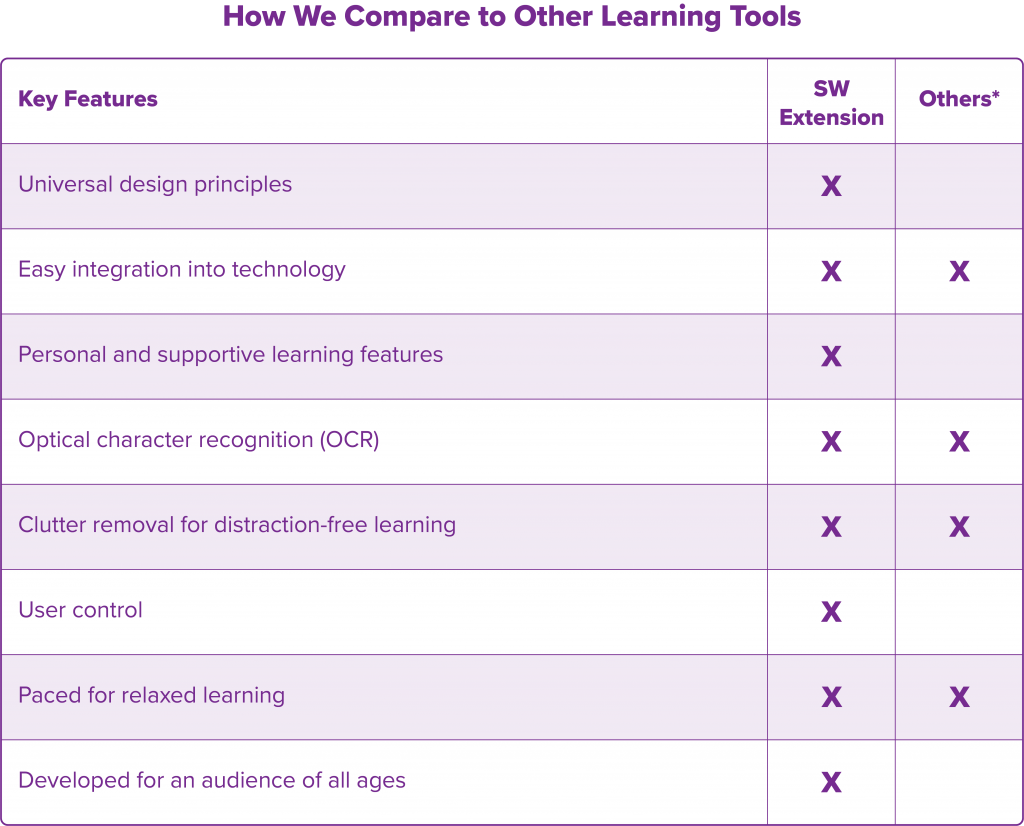 See Words: Anywhere | See Word Design